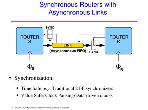 Ppt Fully Asynchronous Framework For Gals Network On Chip Powerpoint Presentation Id627802
