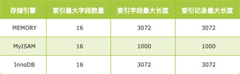 Mysql 内部 临时表 图文 详解mysql 临时表 Csdn博客