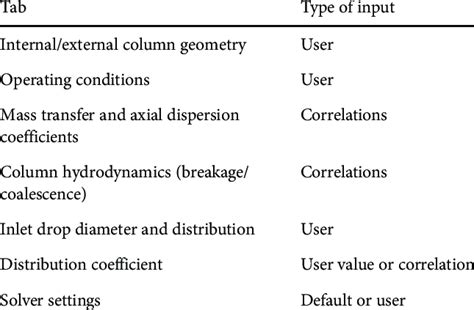 Input Tabs In Ppbdesigner Editor Download Scientific Diagram