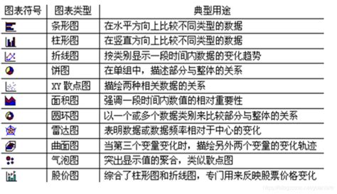 Excel数据分析之图表excel做柱形图csdn Csdn博客 Excel数据分析之图表excel做柱形图csdn Csdn博客