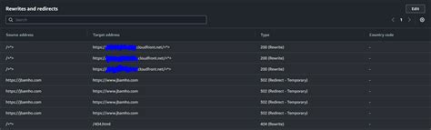 404 Redirect With Nextjs Not Working · Issue 2186 · Aws Amplifyamplify Hosting · Github