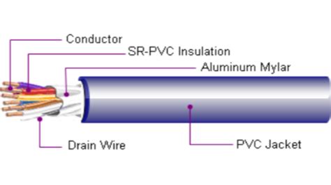 Ul 2854 宏鎰電線股份有限公司 低壓電纜電纜，電子線，電源線，汽車花線，特殊線