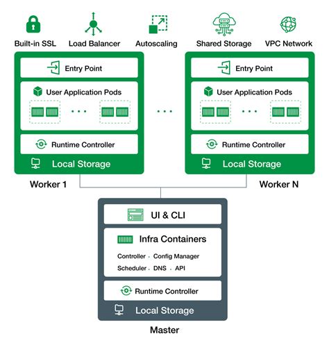 Fully Managed And Scalable Kubernetes Environments Cloudsigma