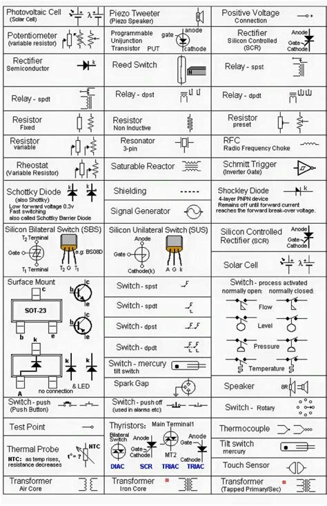 Simbologia De Circuitos Circuit Diagram Electronic Circuit Projects Electronics Components