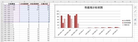 Python 使用xlsxwriter绘制excel表格 乐耶园