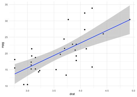 Llnear Regression Involving Binary Variables General Posit Community