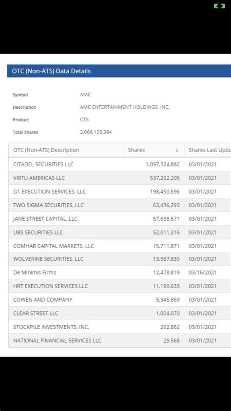 Overview For Growth Wolf