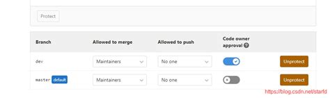 利用gitlab对代码的merge进行事前管理allowed To Merge Csdn博客