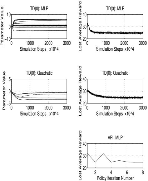 Case Study For 3 Diierent Customer Classes Download Scientific Diagram