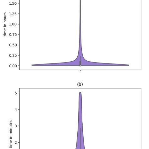 Elbow Graph For K Means Clustering When K 5 The Slope Of The Graph Download Scientific