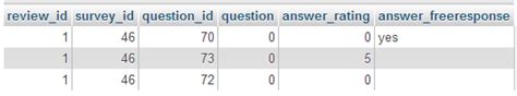 Php Fetching Data From A Mysql Table And Inserting Into Another Table