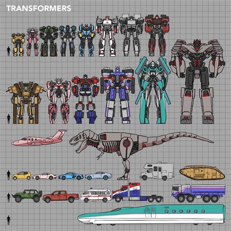 Transformers Power Scale At Olga Meyers Blog Transformers Power Scale At Olga Meyers Blog