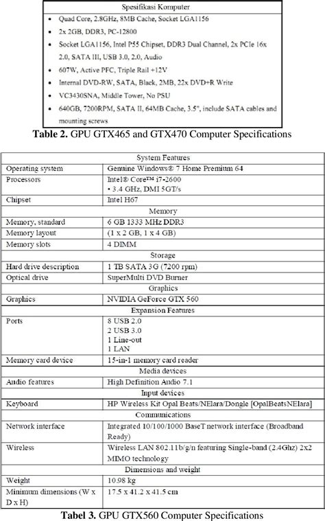 Table 2 From Performance Analysis Of Molecular Dynamics Simulation Of