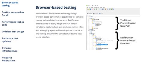 Neoload Calibreqa Performance Mobile Application