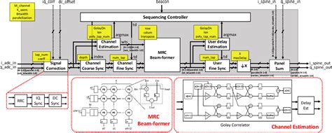 Figure 3 From A Scalable Massive Mimo Uplink Baseband Processing