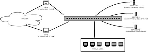 Routeros 7 2 Wans And Dropped Incomming Connection On 2nd Wan General