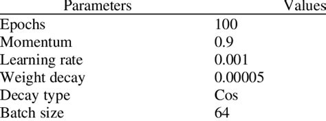 PARAMETERS FOR DEEP CNN NETWORKS RESNET Download Scientific Diagram