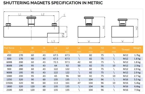 Precast Concrete Embedded Fixing Lifting Socket Insert Magnets Buy Precast Concrete Embedded