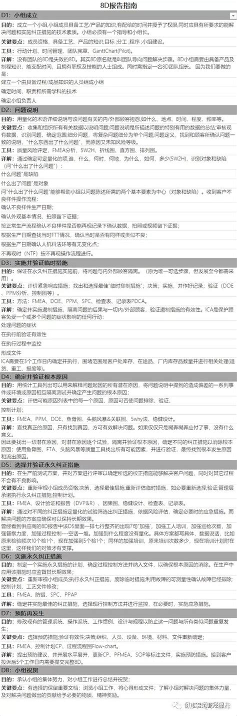 【供应链管理工具：23】问题分析（8d报告） 知乎