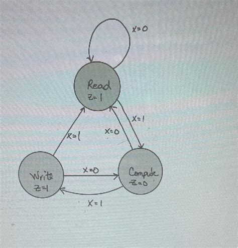 Solved Design Vhdl Code To Implement The Following Diagram