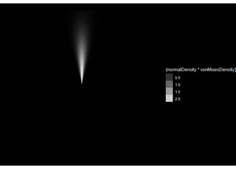 Divergence Treedepth Issues With Unitvector Algorithms The Stan