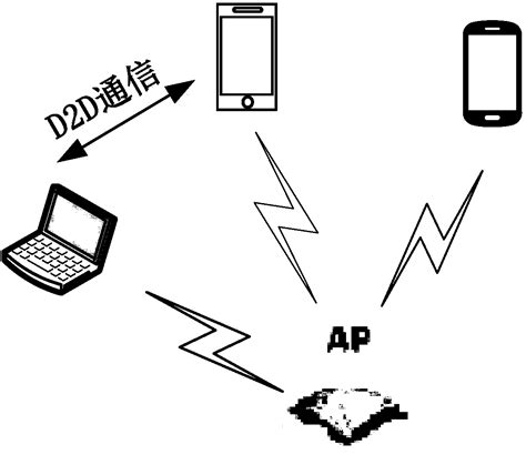 D2d Communication Method Terminal And Network Device Eureka Patsnap