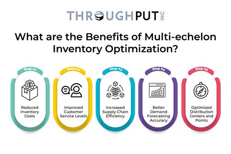 Multi Echelon Inventory Optimization Guide For 2025