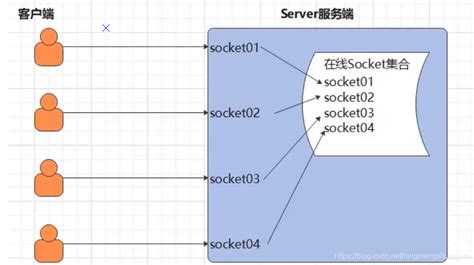 黑马io模式讲解aioandbioandnio黑马java Io模式精讲aioandbioandnio Csdn博客