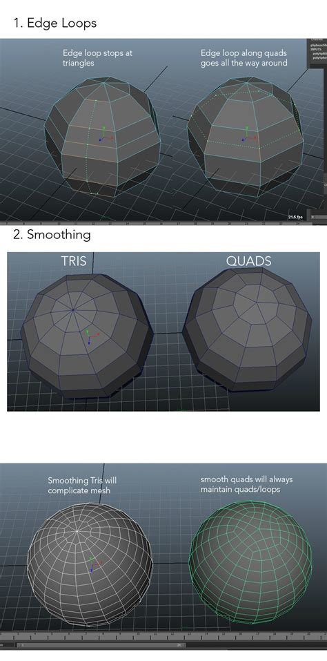 modelling using triangles when to use not use them r computergraphics