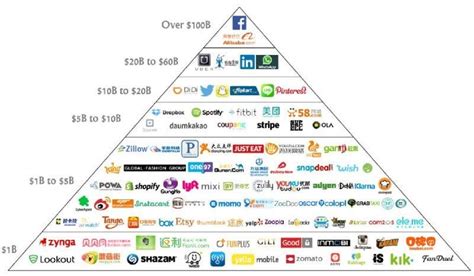 here s the tech hierarchy based on market cap business insider