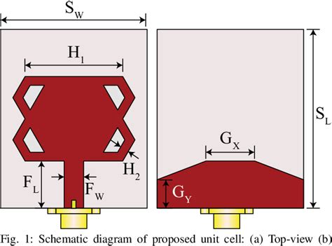 Figure 1 From Design Of Hexagonal Wideband Microstrip Patch Antenna For Mimo Wireless