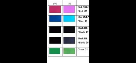 Solvent Dyes Shades For Surface Coating Subh Chem Solvent Soluble