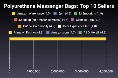 The 29 Best Polyurethane Messenger Bags Of 2025 Verified Cherry Picks