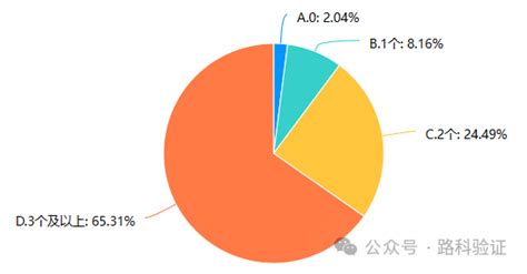 统计了23秋招数据后，知道了大家卷才是真的卷 电子工程专辑