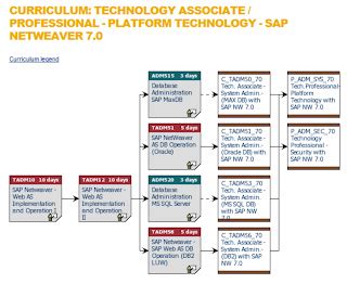 Learn SAP Basis SAP Certification Technology Roadmap