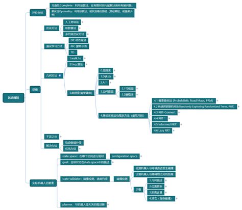 Robot Motion Planning介绍robot Motion Planning Csdn博客