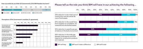 The National Bim Report 2018bim And The Future
