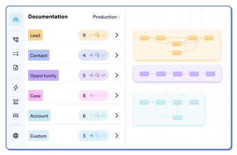 Visualize Your Salesforce Cpq Visualize Your Salesforce Cpq