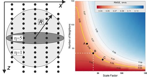 Left Illustration Of The Role Of Scale Factor Right Plot Of