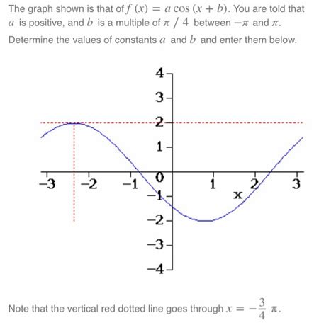 Solved A Find Values Constants A B And C For Graphs Chegg