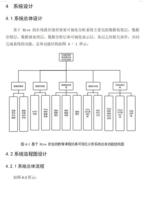 基于pythonhive的在线教育课程效果可视化分析系统 Csdn博客
