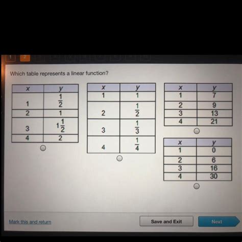 Table Of Linear Function