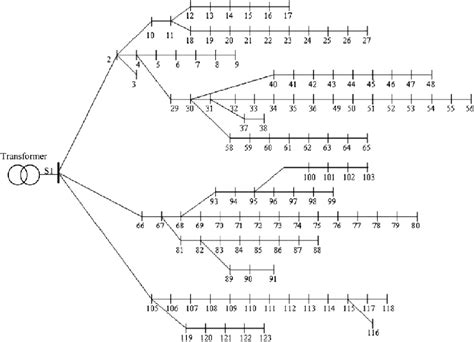 single line diagram of 119 bus test system download scientific diagram