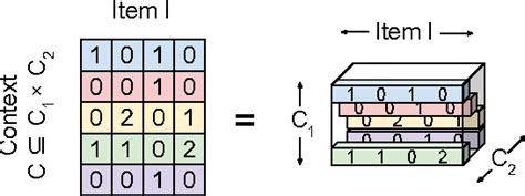 A Generic Coordinate Descent Framework For Learning From Implicit Feedback Paper And Code