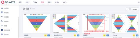 Echarts漏斗图自定义漏斗颜色、粗细、大小、间隔缝隙echarts 漏斗图 Csdn博客