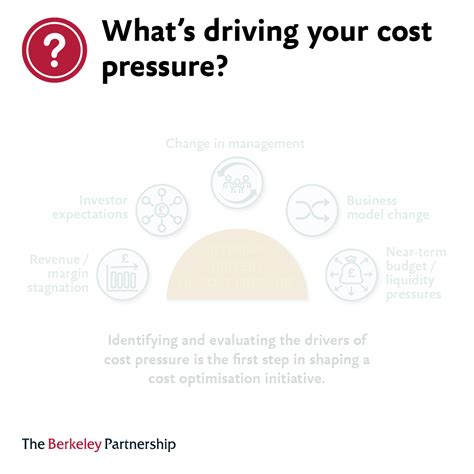 Craig Leamon On Linkedin Cost Optimisation Understanding Your Cost Drivers Berkeley Partnership