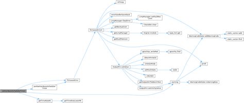 Rusefi Hw Layer Microsecond Timer Microsecond Timer H File Reference
