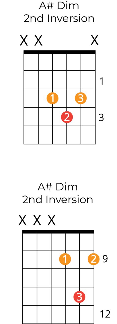 A Sharp Diminished Triad A Music Theory Guide 🎸🎶🎹