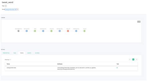 Understanding Taxonomy In Apache Atlas Cloudera Community