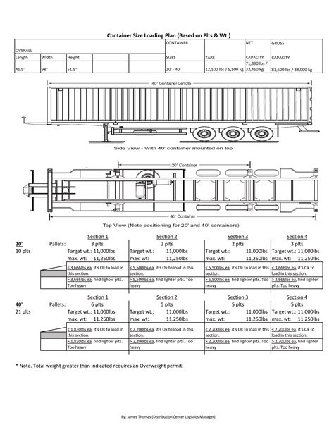 Truck Loading Layout Containers Pdf